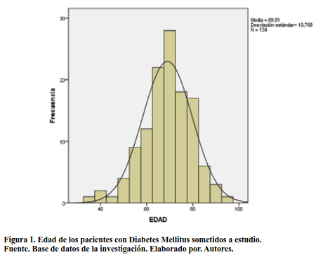 Correlación de cistatina “C” y creatinina sérica frente al filtrado ...