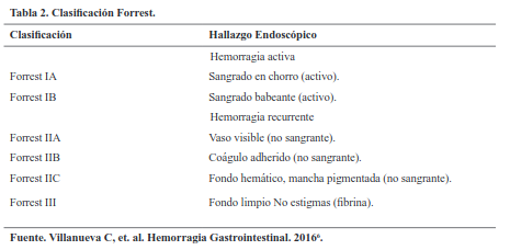 Cuidados de Enfermería en pacientes con hemorragia digestiva que ...