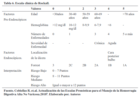 Cuidados de Enfermería en pacientes con hemorragia digestiva que ...