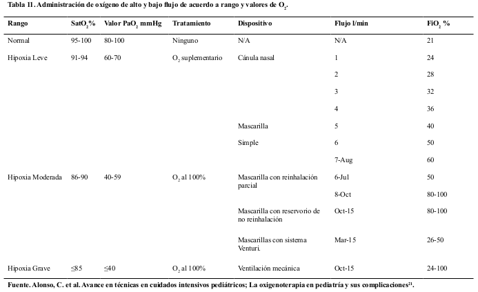 Cuidados de Enfermería en paciente pediátrico con insuficiencia ...