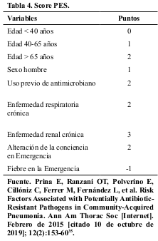 Protocolo clínico de diagnóstico y tratamiento de pacientes con ...