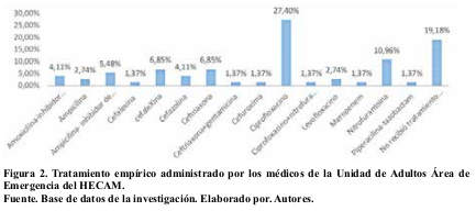 Infecciones del Tracto Urinario: métodos diagnósticos, tratamiento ...