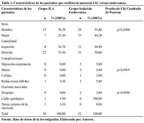 Aplicación de la escala de MELD en los pacientes del Programa de ...