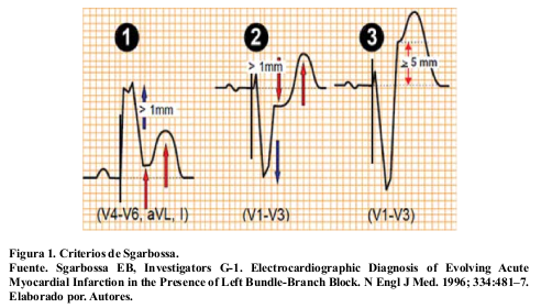 Manejo del Infarto Agudo de Miocardio con elevación de ST en pacientes ...