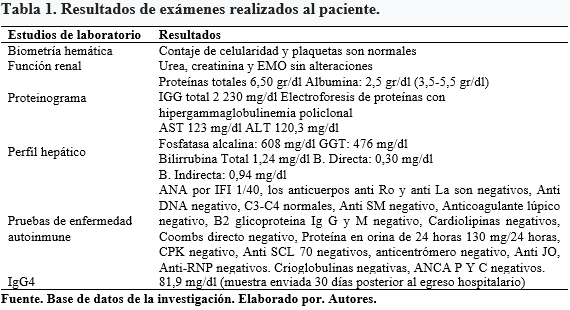 Enfermedad relacionada con IgG4, según criterios ACR/EULAR 2019 sin ...
