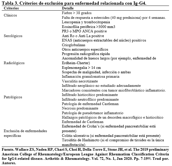 Enfermedad relacionada con IgG4, según criterios ACR/EULAR 2019 sin ...