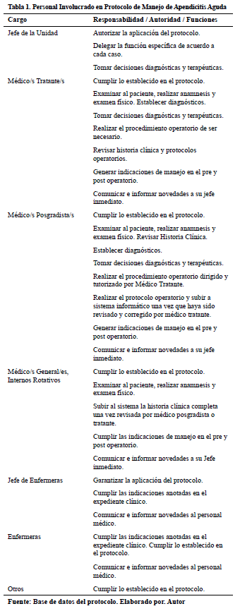 Diagnóstico, manejo y tratamiento de pacientes con peritonitis ...