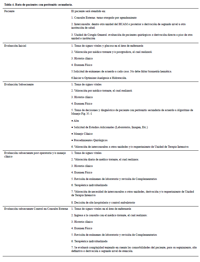 Diagnóstico, manejo y tratamiento de pacientes con peritonitis ...