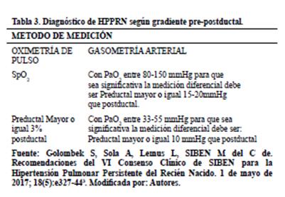 Índice deOxigenación (IO)